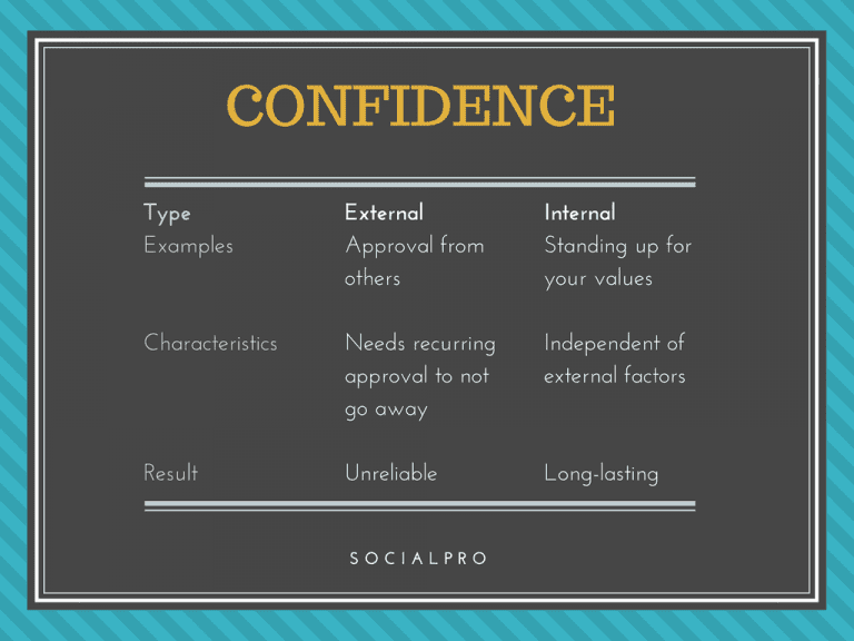How to get internal confidence without external validation