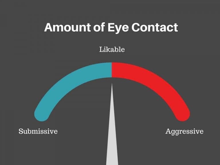 Confident Eye Contact – How Much Is Too Much? How to Keep It?