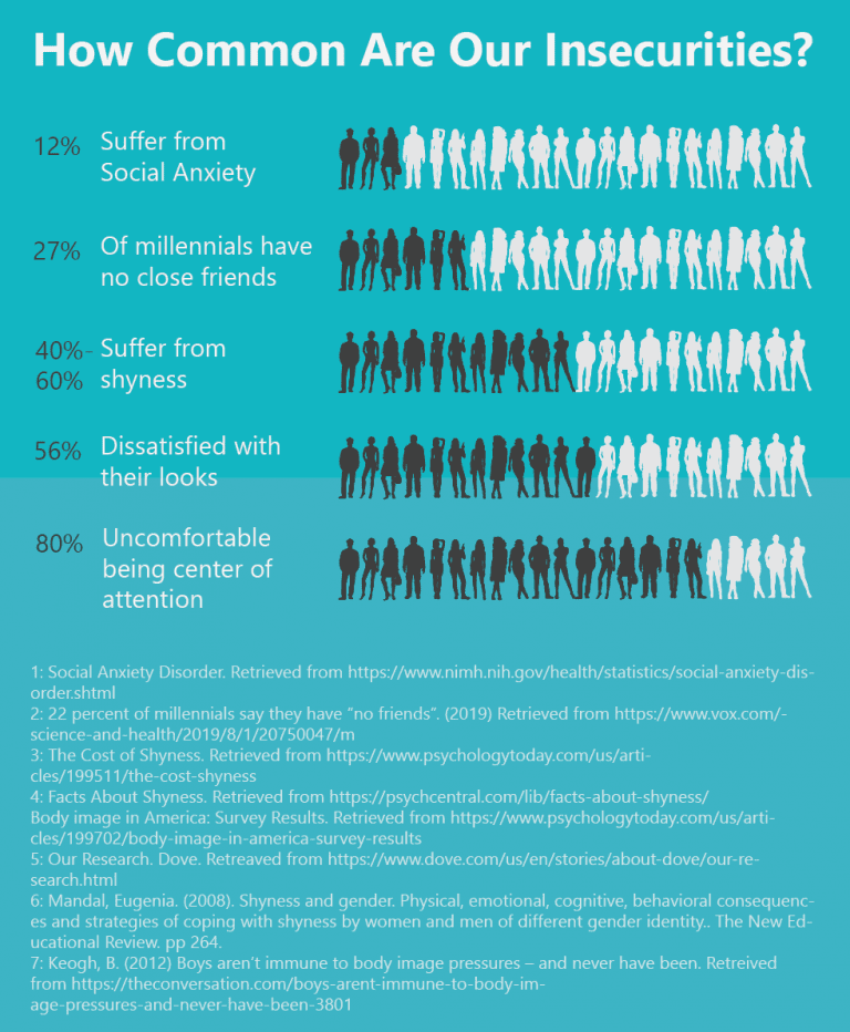 How To Be More Outgoing (If You’re Not the Social Type)