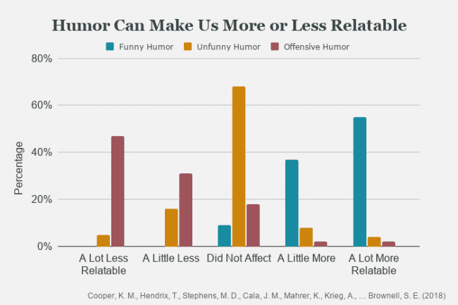 How to be Funny in a Conversation (For Non-Funny People)