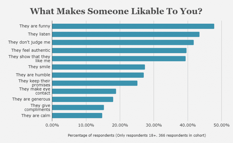 20 Tips to Be More Likable & What Sabotages Your Likability